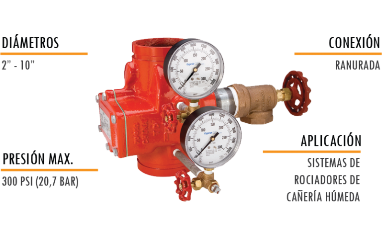 Riser Check Valve | CV-1FR – Fire Hose